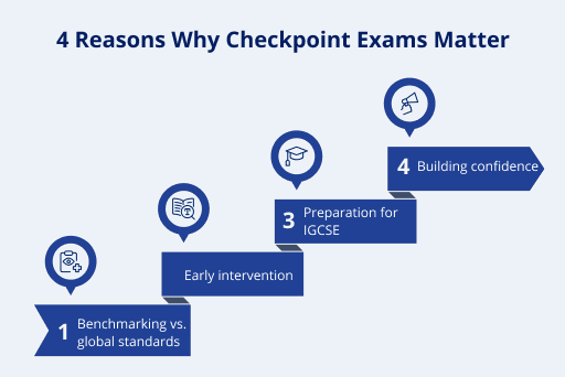 Prepare Your Child for Checkpoint Exams | Cambridge International ...